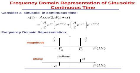 ppt frequency domain representation of sinusoids continuous time consider a sinusoid in