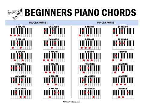 Printable Piano Scales For Beginners Scales Minor Chords