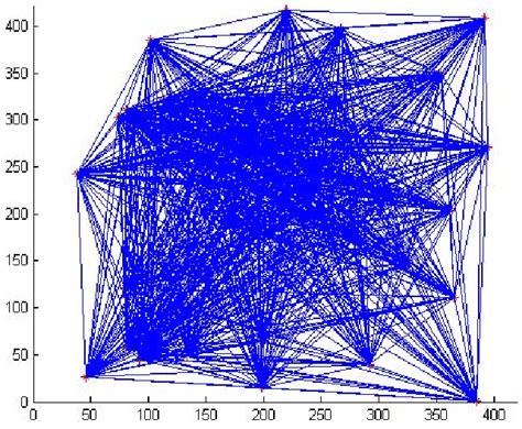 possible shortest paths in 50 nodes connected graph see online version download scientific
