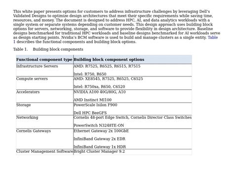 introduction dell validated design for government hpc artificial intelligence and data