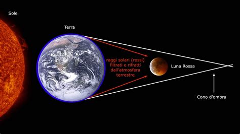 Superluna Rossa ecco il perché del fenomeno NerdPool