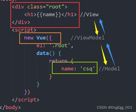 vue2（一）初始vue、模板语法、数据绑定、数据代理、事件处理、计算和监视属性 vue2绑定事件 csdn博客