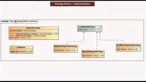 java ee strategy design pattern implementation [payment]