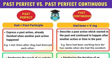 Diferencia Entre Past Perfect Simple Y Past Perfect Continuous