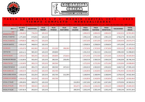 Tablas Salariales 2024 Siderometalurgia Image To U