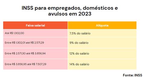 INSS contribuição de MEIs e outros profissionais sobe Sistema FENACON
