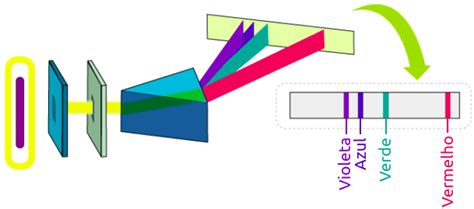 Aula Espectroscopia E F Rmula De Balmer