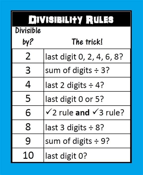 divisibility rules ppt grade 5