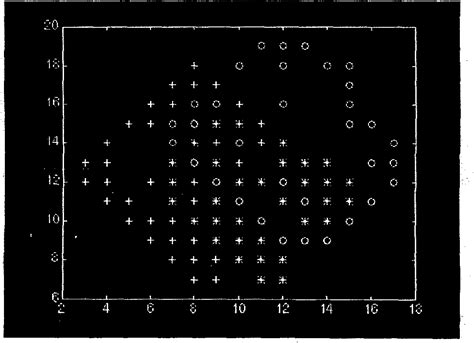 figure 1 from performance evaluation of gaussian radial basis function network classifiers