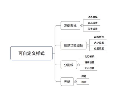 android自定义edittext：手把手教你做一款智能edittext 一键删除、自定义样式 csdn博客