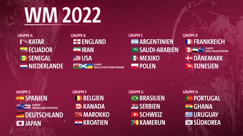 Sportschau On Twitter Alle WM Gruppen Auf Einem Blick WorldCup