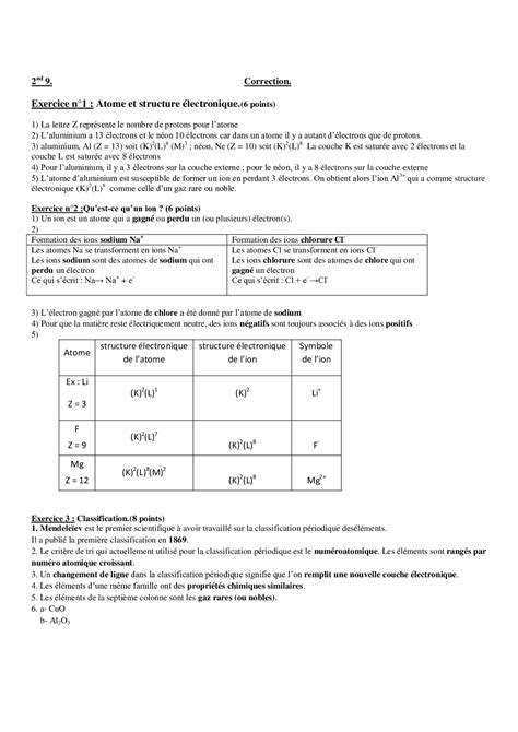 La classification périodique des éléments Physique et Chimie Seconde