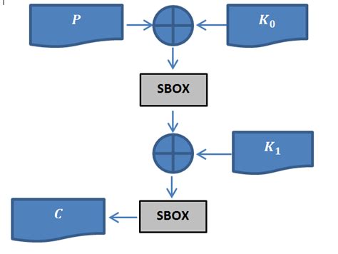 differential cryptanalysis for dummies ioactive
