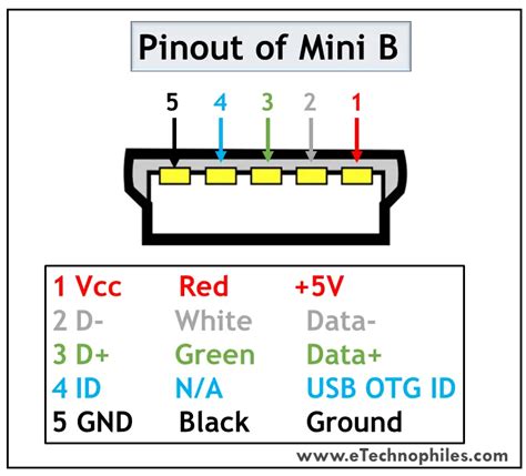10 Usb Pinout Explained Usb A B Cmale And Female
