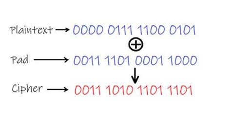 Cifrare File Di Testo Con Python Tutorial E Codice Cybereasy
