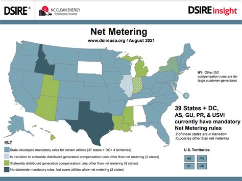Net Metering A State By State Policy For Solar Energy