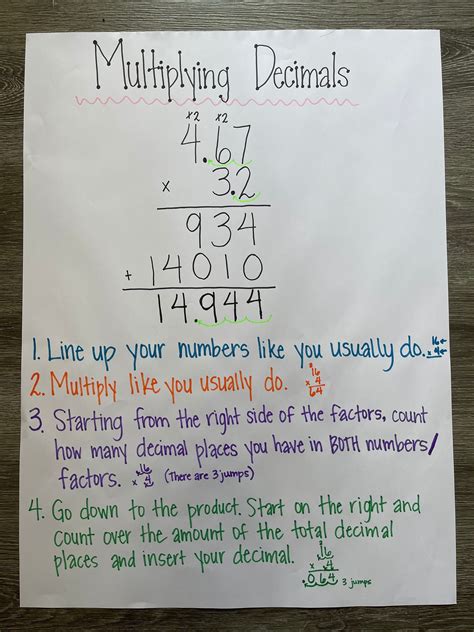 MULTIPLYING DECIMALS Anchor Chart Made To Order Anchor Charts For The