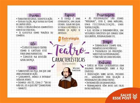 Mapas Mentais Sobre TEATRO Study Maps