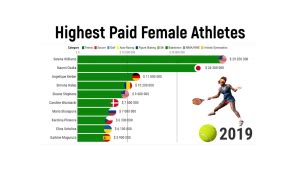 The World S Highest Paid Athletes Statistics And Data