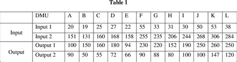 [pdf] an inverse dea model for input output estimation with integer restriction semantic scholar