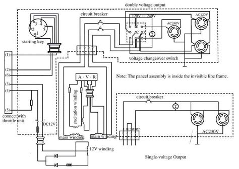 Schéma électrique des groupes électrogènes