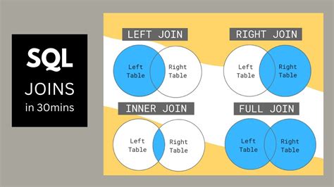 master sql joins in 30 minutes 4k joins in sql with examples sql tutorial for beginners