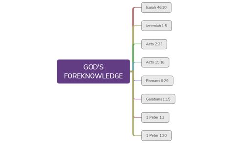 Bible Study God S Foreknowledge Xmind Mind Map Template Biggerplate