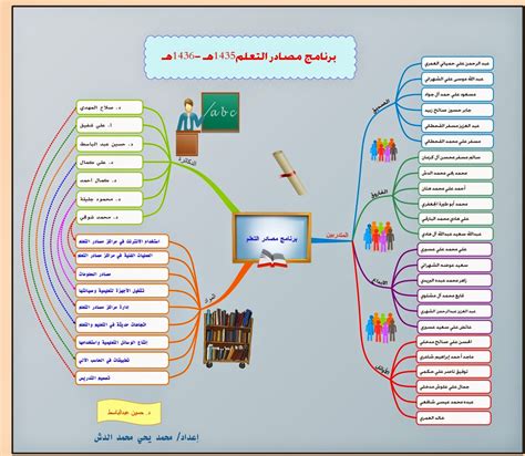 مدونة مقرر إنتاج الوسائل التعليمية واستخدامها برنامج مراكز مصادر التعلم 1435هـ 1436هـ