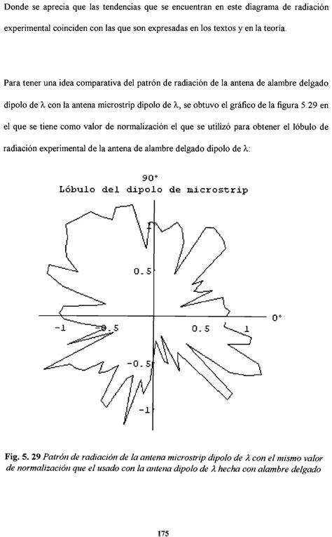 29 Patrón de radiación de la antena microstrip dipolo de A con el mismo