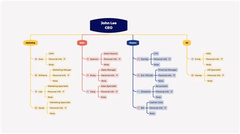 Features Xmind Mind Mapping Software