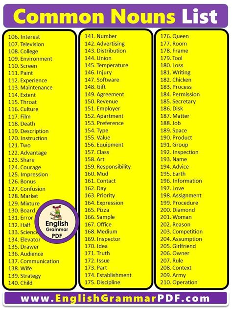 Detailed Homonym Words List In English Pdf Artofit
