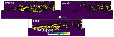 fluids free full text efficient scale resolving simulations of open cavity flows for