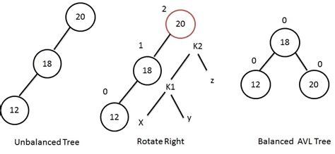 avl tree data structure a balanced binary search tree
