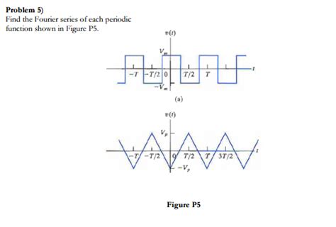 solved find the fourier series of each periodic function