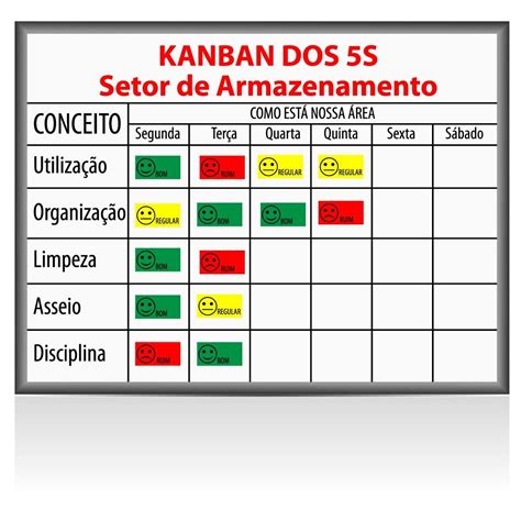 Sistema Kanban Toyota