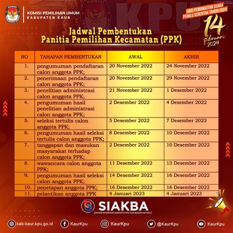 Kapan Pendaftaran Kpps Pemilu Dibuka Cek Info Link Pendaftaran