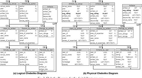 figure 1 from a big data modeling methodology for apache cassandra semantic scholar