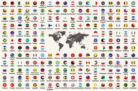 Todas las banderas de los países del mundo en forma circular
