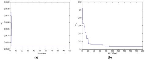energies free full text a two stage optimal network reconfiguration approach for minimizing