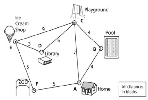 Travelling Salesman 6 Cities Calculator