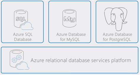 Microsoft Announces General Availability Of Azure Database Services For