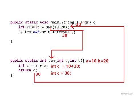 java0基础学习笔记day09（方法介绍、流程、例子、如何调用、有明确值的方法和无明确值方法的区别以及例子） csdn博客