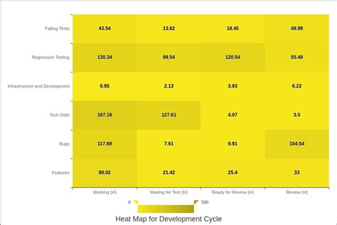 What Is A Heat Map Chart Wpf Heatmap Chart With Text Fast Native