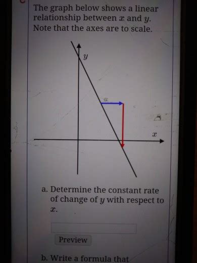 solved the graph below shows a linear relationship between x