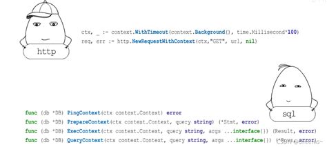 golang底层原理剖析之上下文context golang 上下文 csdn博客