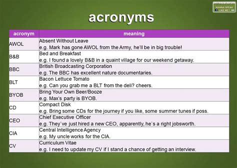 Common Acronyms And Abbreviations In English Mingle Ish