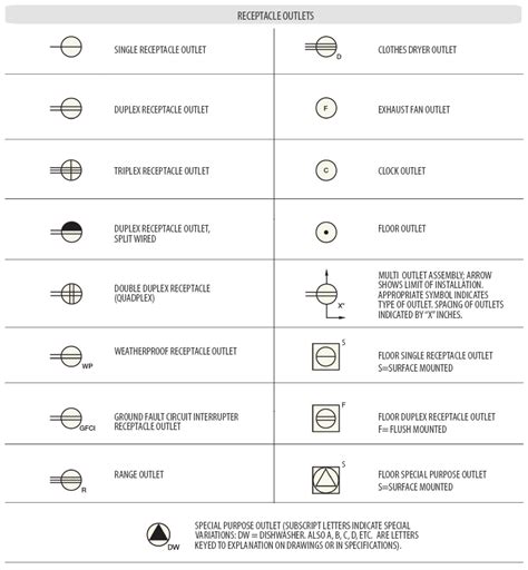 Electrical Symbols Warshauer Electric Supply