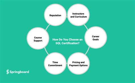 Best Sql Certifications To Grow Your Skillset In
