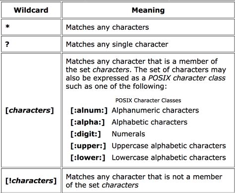 learning the shell — lesson 5 manipulating files（2 21） by hajime nagasaka medium