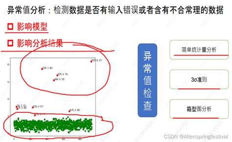 2 认识数据预处理技术 csdn博客